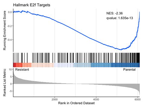 R How Do I Make Gsea Plot With Group Names Labelled Stack Overflow R How Do I Make Gsea Plot With Group Names Labelled Stack Overflow