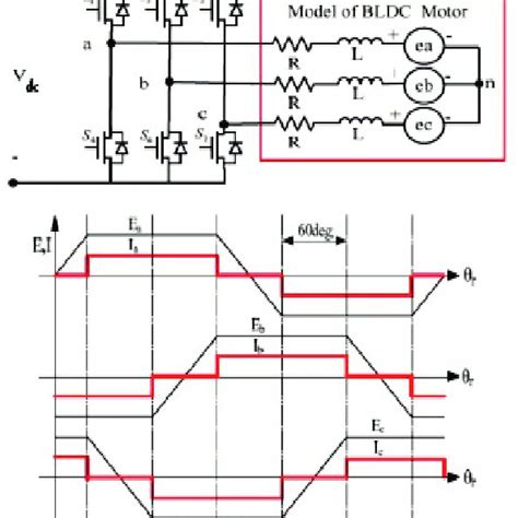 pdf closed loop speed control of a bldc motor drive prototype using position sensor