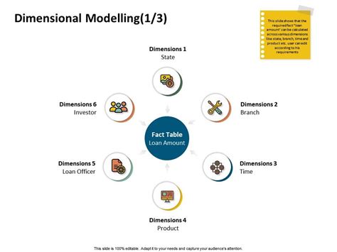 Dimensional Modelling Loan Amount Ppt Powerpoint Presentation Slides Presentation Graphics
