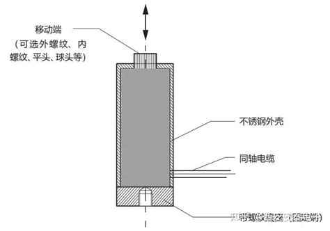 安泰电压放大器如何驱动高压大功率压电陶瓷促动器 知乎