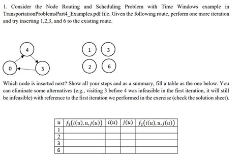 Solved 1 Consider The Node Routing And Scheduling Problem