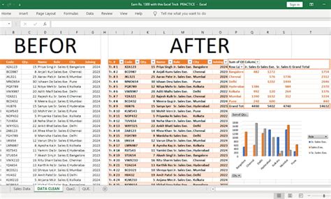 Excel Data Cleaning Formatting Clean Up Within 24 Hours By Meersayyad Fiverr