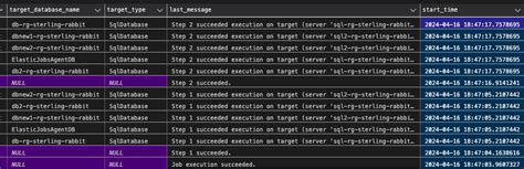 Elastic Jobs For Azure Sql Db Sqlkitty