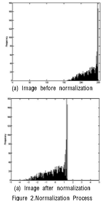 Figure 2 From Optimization Of Core Point Detection In Fingerprints