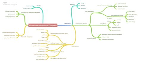 Microsoft Brainstorming Tool Flux Resource