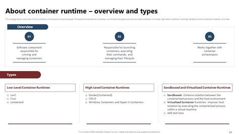 Top 10 Containerization Technology Powerpoint Presentation Templates In 2025