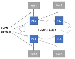 Need For IGMP Proxy Topology BGP Help