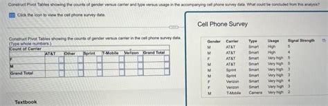 Solved Construct Pivot Tables Showing The Counts Of Gender