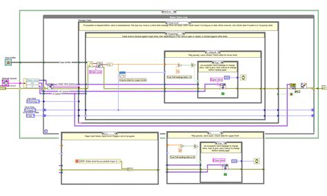 Solved How Can I Get Rid Of Some Of These Nested Case Structures Ni Community