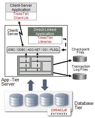 In Memory Database Cache Overview