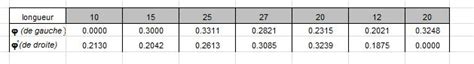 Comment Appeler Une Fonction Qui Renvoie Une Matrice Dans Une Autre Function Macros Et Vba Excel