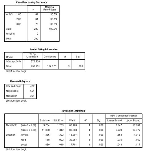 Dichotomous Dependent Variable And Continuous Independent Variable