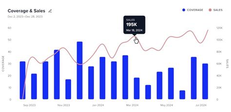 Coveragebook On Linkedin Is A New Free Tool For Pr