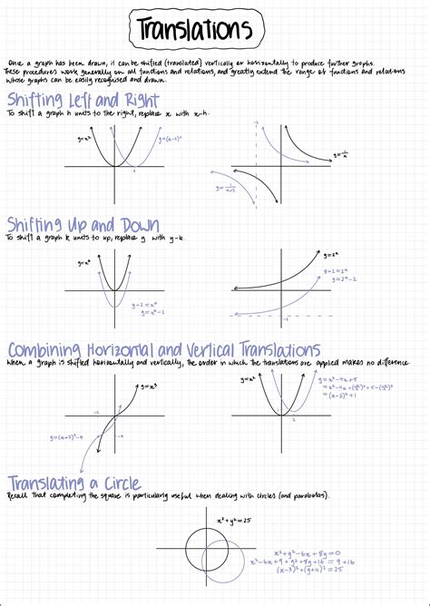11 Adv Math Hsc Functions Notes Etsy