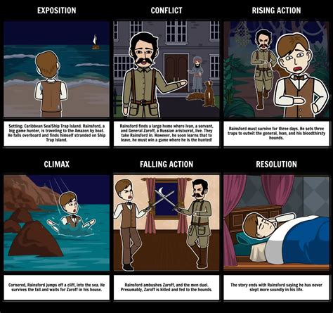 The Most Dangerous Game Summary In A Plot Diagram 49 Off