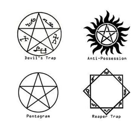 Six Different Types Of Pentagrams