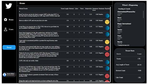 Twitter Threads Analysis Twitter Threads Analysis Enterprise Dna Forum