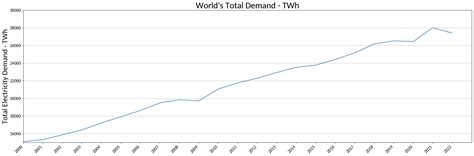 Time Series Visualisation Tutorial For Petroleum Engineers