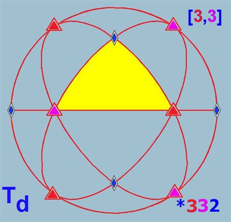 Tetrahedral Symmetry Alchetron The Free Social Encyclopedia