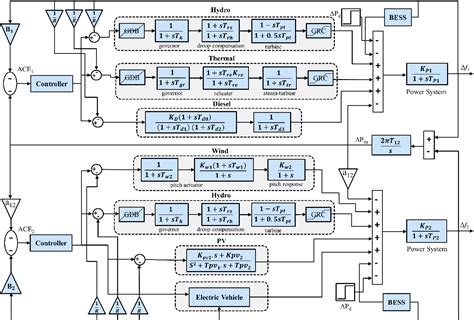 table 1 from efficient load frequency control of renewable integrated