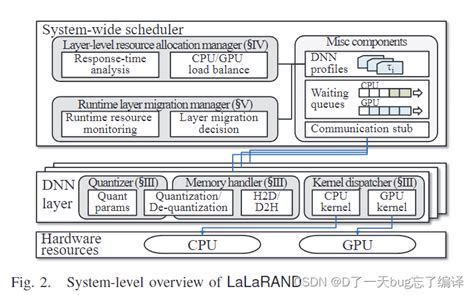 操作系统论文导读（二十一）：lalarand Flexible Layer By Layer Cpugpu Scheduling For