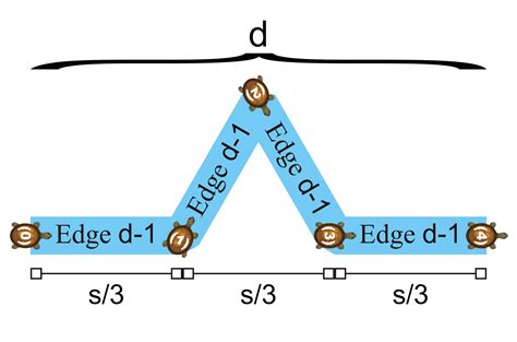 Cs 1110 Assignment 4