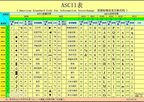 阿斯克码表 csdn博客