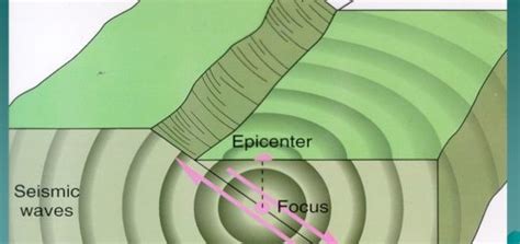 Time History Analysis Dynamics Of Structural Systems Structural Guide