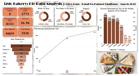 Isaac Ogwuche On Linkedin Datadna Powerbi Dataanalytics Dataanalysis Dashboard Visualization