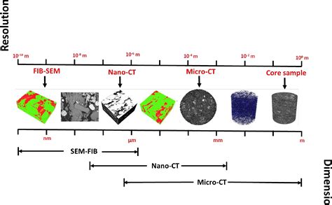 Figure 1 From Ultrahigh Resolution 3d Imaging For Quantifying The Pore