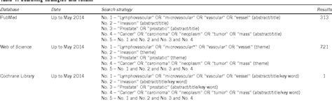 Table 1 From The Prognostic Value Of Lymphovascular Invasion In Radical