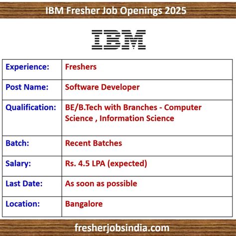 Ibm Fresher Job Openings 2025 Software Developer