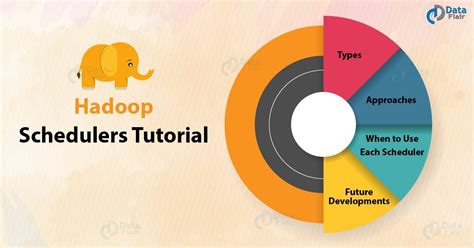 Job Scheduling In Hadoop What Is Hadoop Schedulers By Rinu Gour Medium