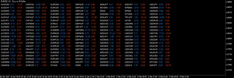 Mt5 Swaps Monitor For All Market Watch Currency Symbols