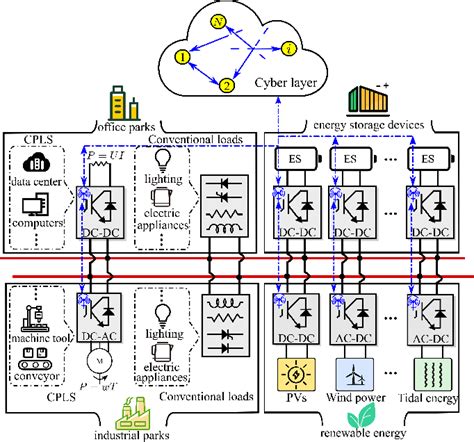Figure 1 From Robust Cooperative Predictive Control Of Dc Microgrids With Constant Power Loads
