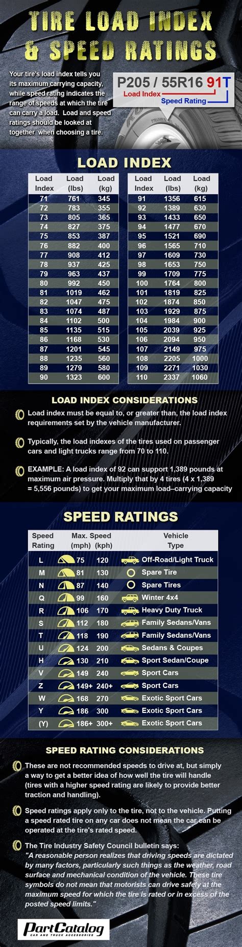 Tire Load Index Speed Ratings Guide PartCatalog Com