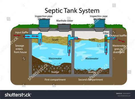 Septic System Drain Field Diagram