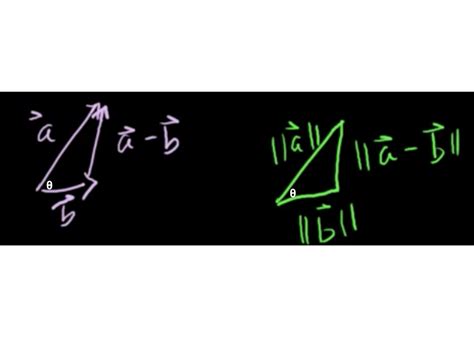 Finding The Angle Between Two Vectors — Mathwizurd