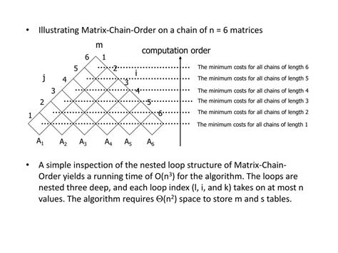 Ppt Basic Algorithm Design Techniques Powerpoint Presentation Free Download Id3168818