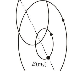 The Figure Eight Solution Download Scientific Diagram