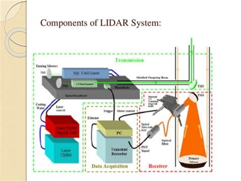 Lidar Final Ppt