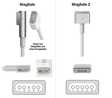 Macbook Pro Power Cable Pinout Guide