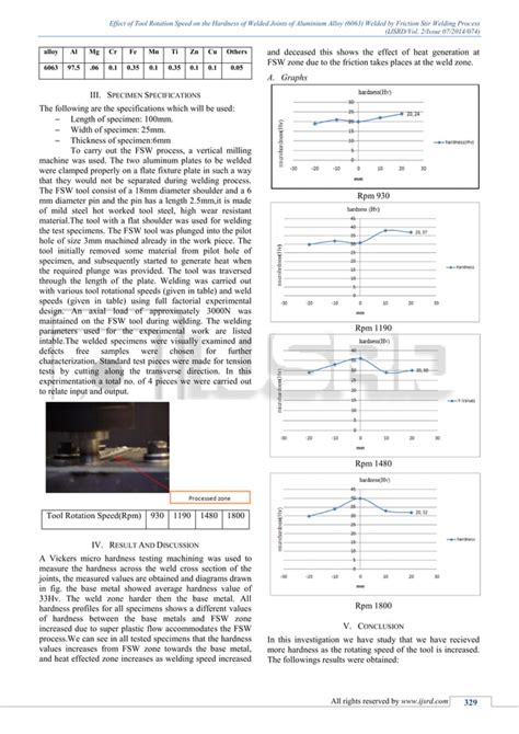 Effect Of Tool Rotation Speed On The Hardness Of Welded Joints Of