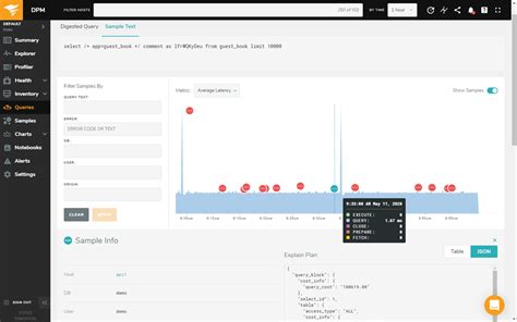 Nosql Database Performance Monitoring Tool Solarwinds