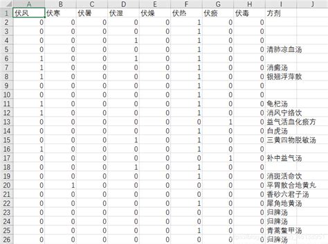 python对 csv文件的简单计数处理 python对csv2列计数 csdn博客