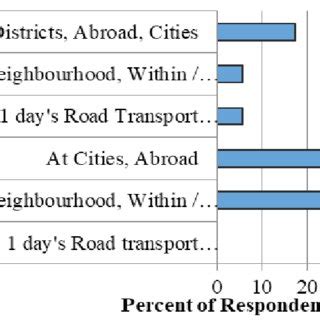Age And Sex Composition Of The Population In The TransHimalaya Nepal Download Scientific