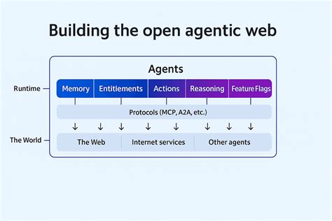 Open Source Feature Flags Feature Comparison Unleash