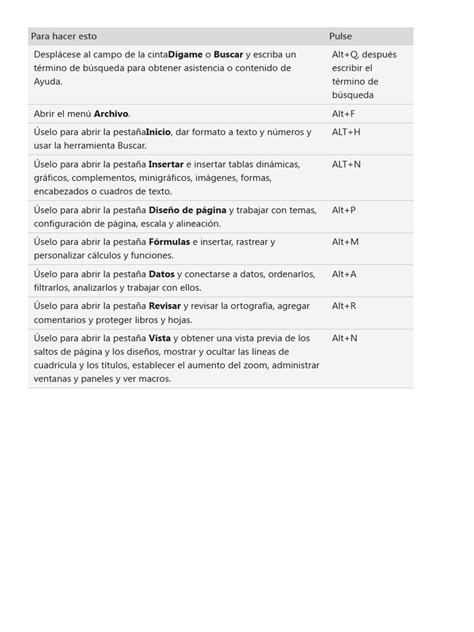 Comandos De Teclado De Excel 2 Pdf