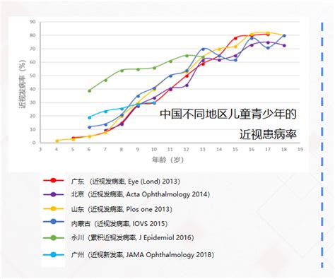 保护“远视储备”，守护孩子眼睛宝贵的礼物儿童发展家长