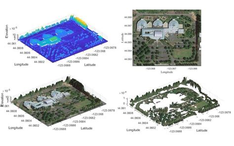 3d Point Cloud Classification Download Scientific Diagram